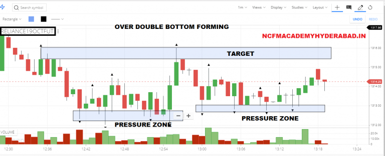 NCFM Exam Questions and Answers - NCFM Academy Hyderabad